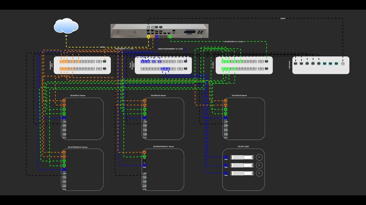 Home Data Center Network Topology - 2022 | HPe Servers - Cisco Switches ...
