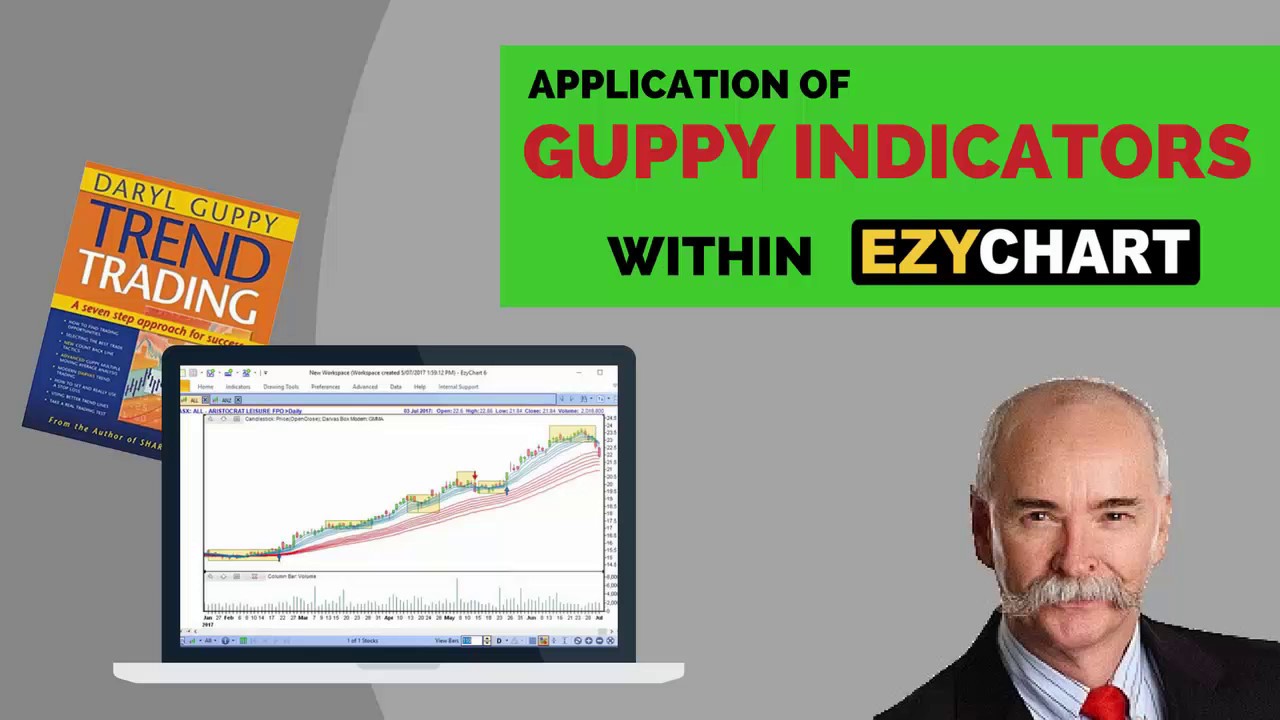 Guppy Indicators within EzyChart - YouTube