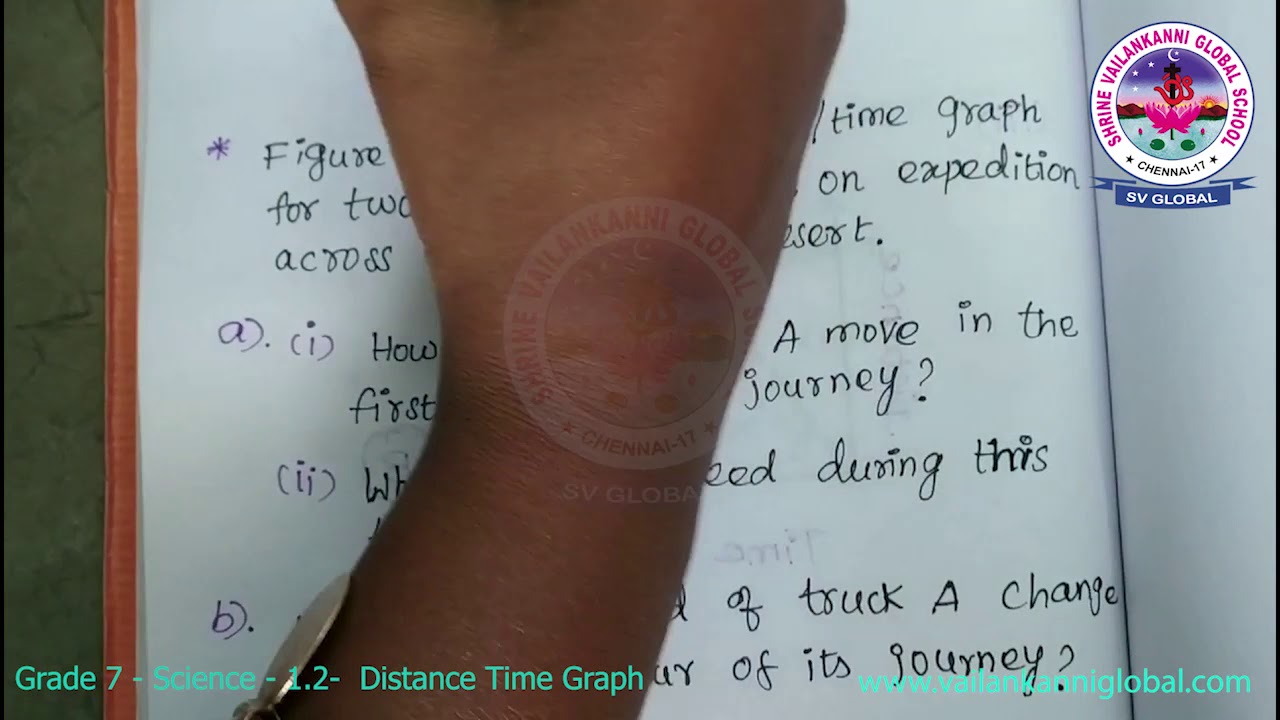 SV Global - Grade 7 - Science - 1.2 - Distance Time Graphs - YouTube