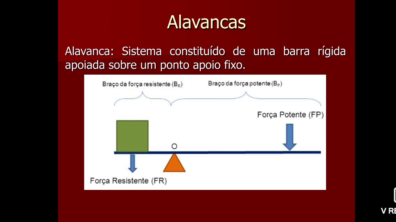 Equilíbrio do corpo rígido Part 3 - YouTube