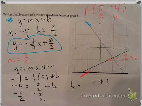 A.2i -systems from graph 2 - YouTube