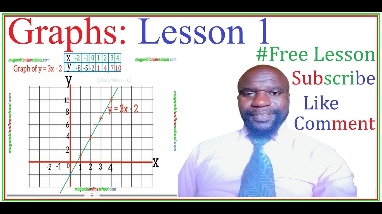 Form 3 Graphs Lesson 1-Linear Graphs - YouTube