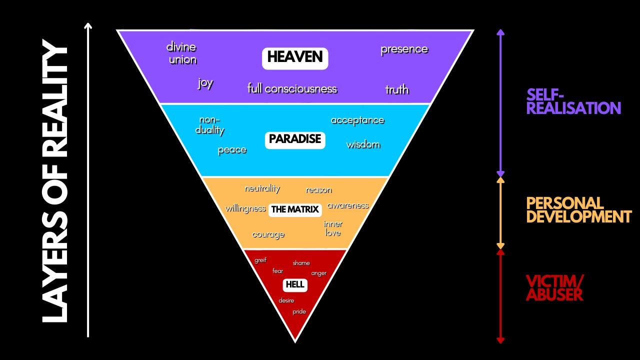 Where are the Demons? And Why Can't We See Them? | The Simulation Argument Explained - YouTube