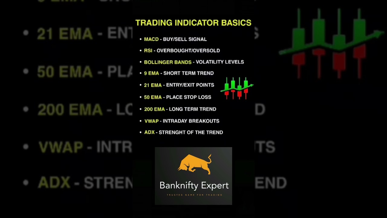 Trading Indicator Basics#stockmarket #banknifty #stocktrading - YouTube