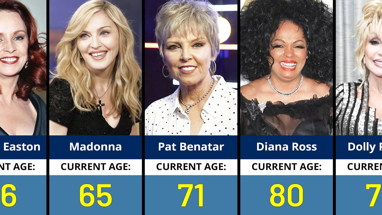 Age of Famous Female Singers in 2024 (Youngest To Oldest) - YouTube