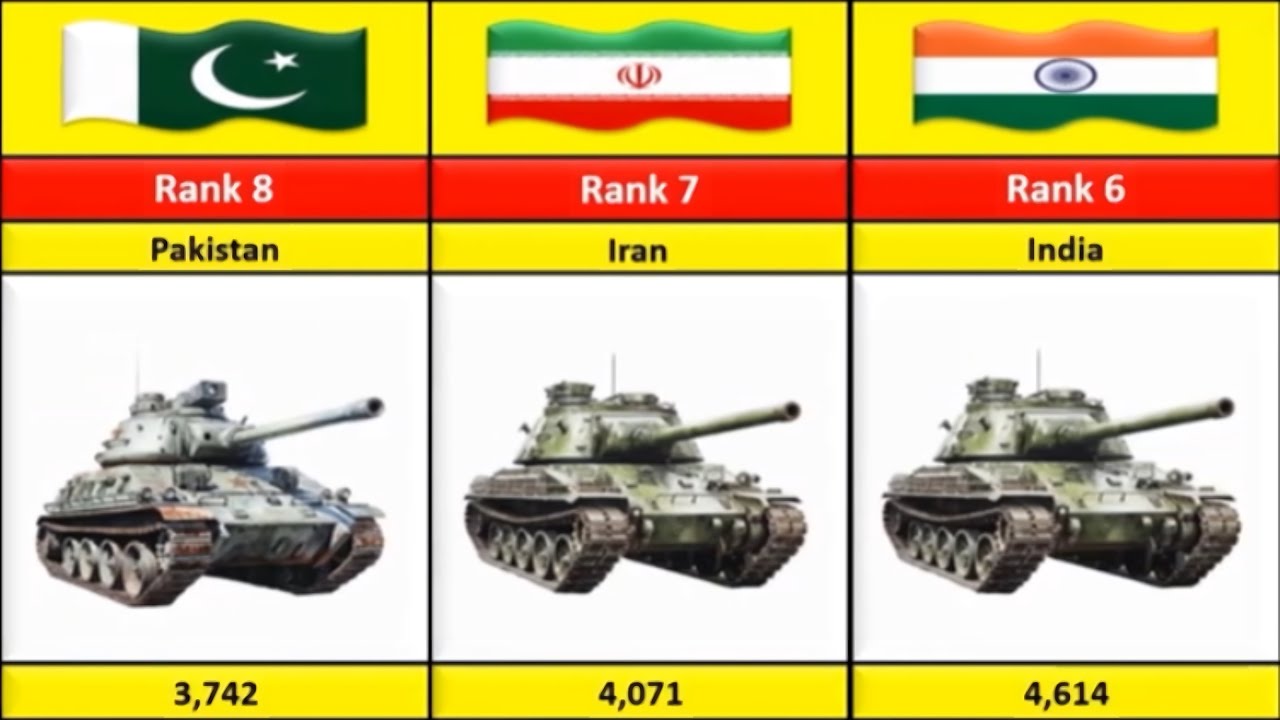 Combat Tank Fleet Strength from different countries | comparison video ...