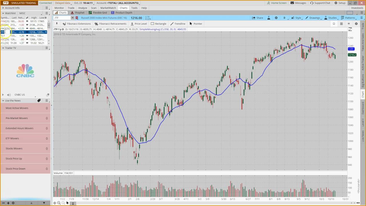 2 Stocks To Watch - Market Update October 23rd 2016 - YouTube