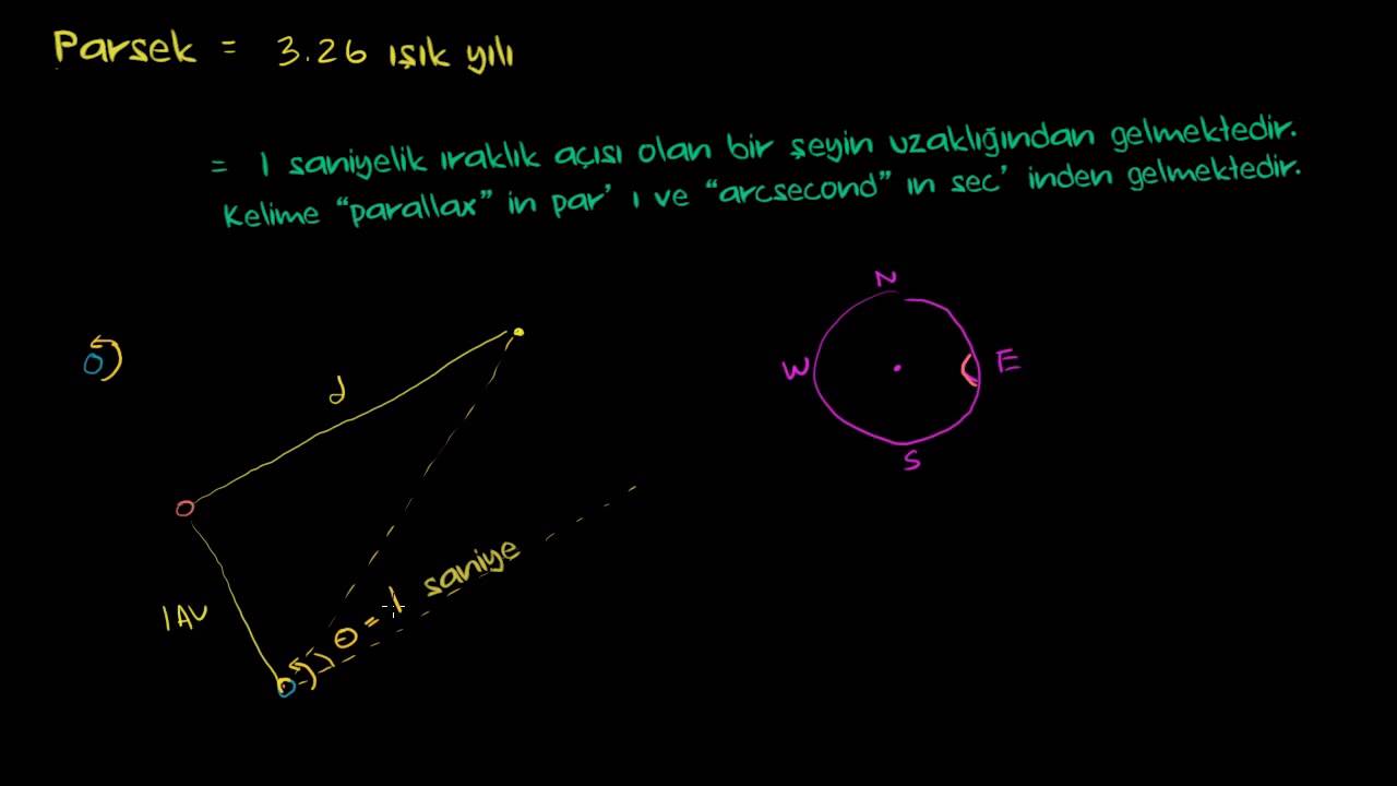 Parsek Tanımı (Yer ve Uzay Bilimleri) - YouTube