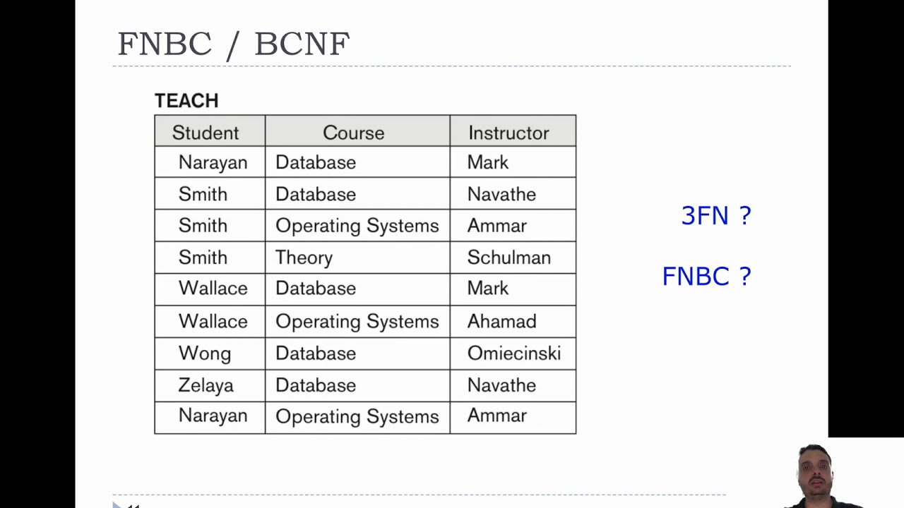 Normalização - Parte 2 (FNBC, Formas Normais 4 e 5) - YouTube