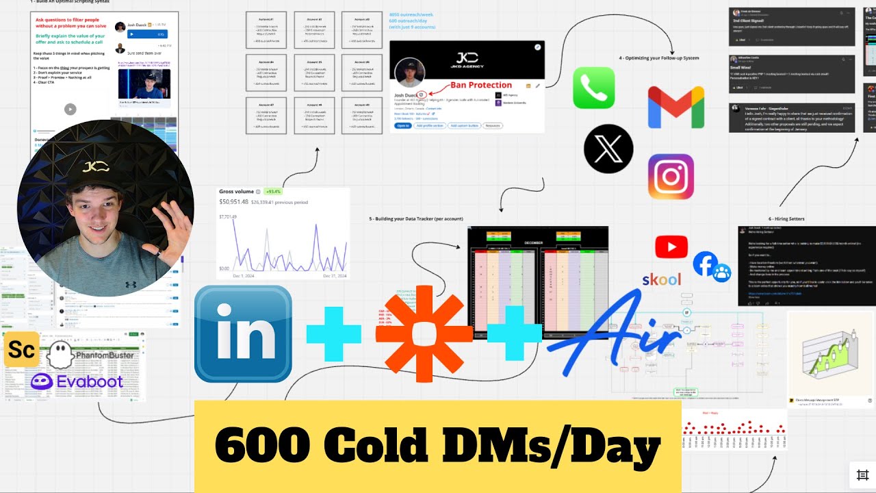 How I send 600 LinkedIn DMS Per Day for my Agency - YouTube