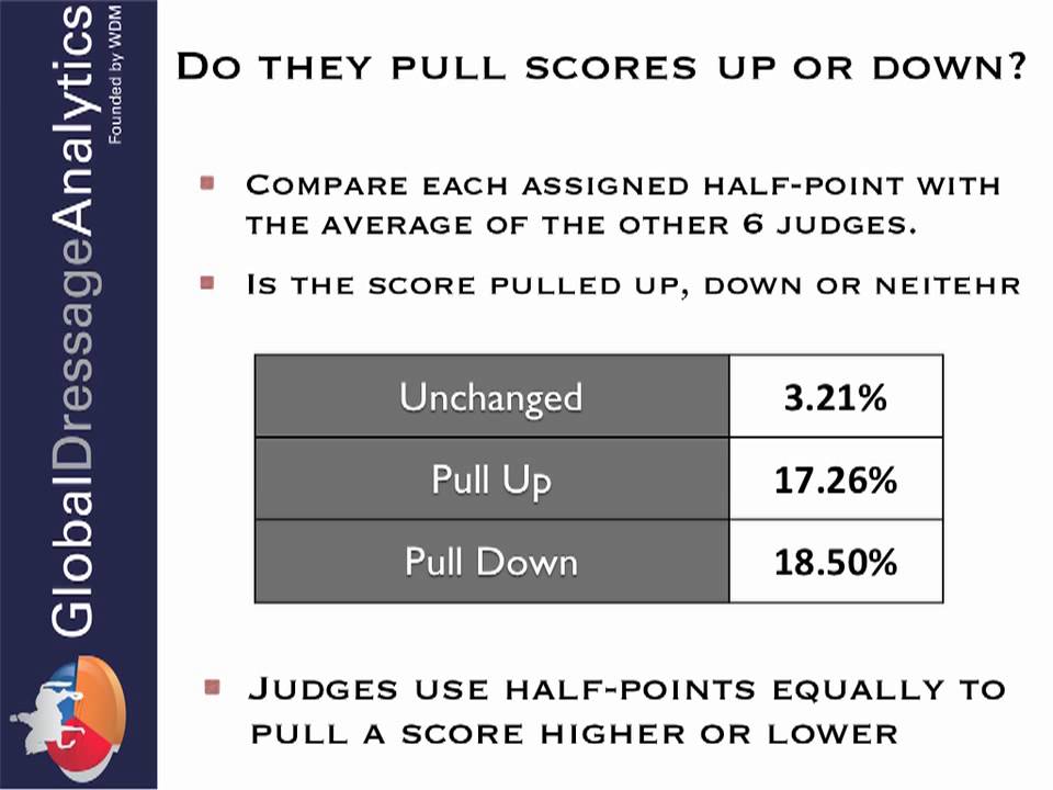 Half Points. Are judges using them? - YouTube