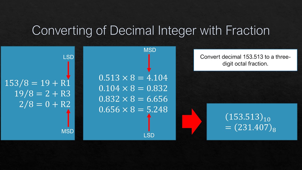Ch1 Converting Between Number Systems - YouTube