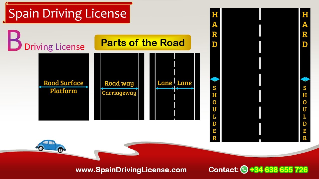 Spanish driving license in English - Parts of the road - YouTube