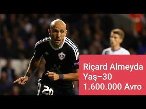 2019 ci ilde Qarabag Futbolçularinin Bazar Deyeri. Milyonlarla Avro.