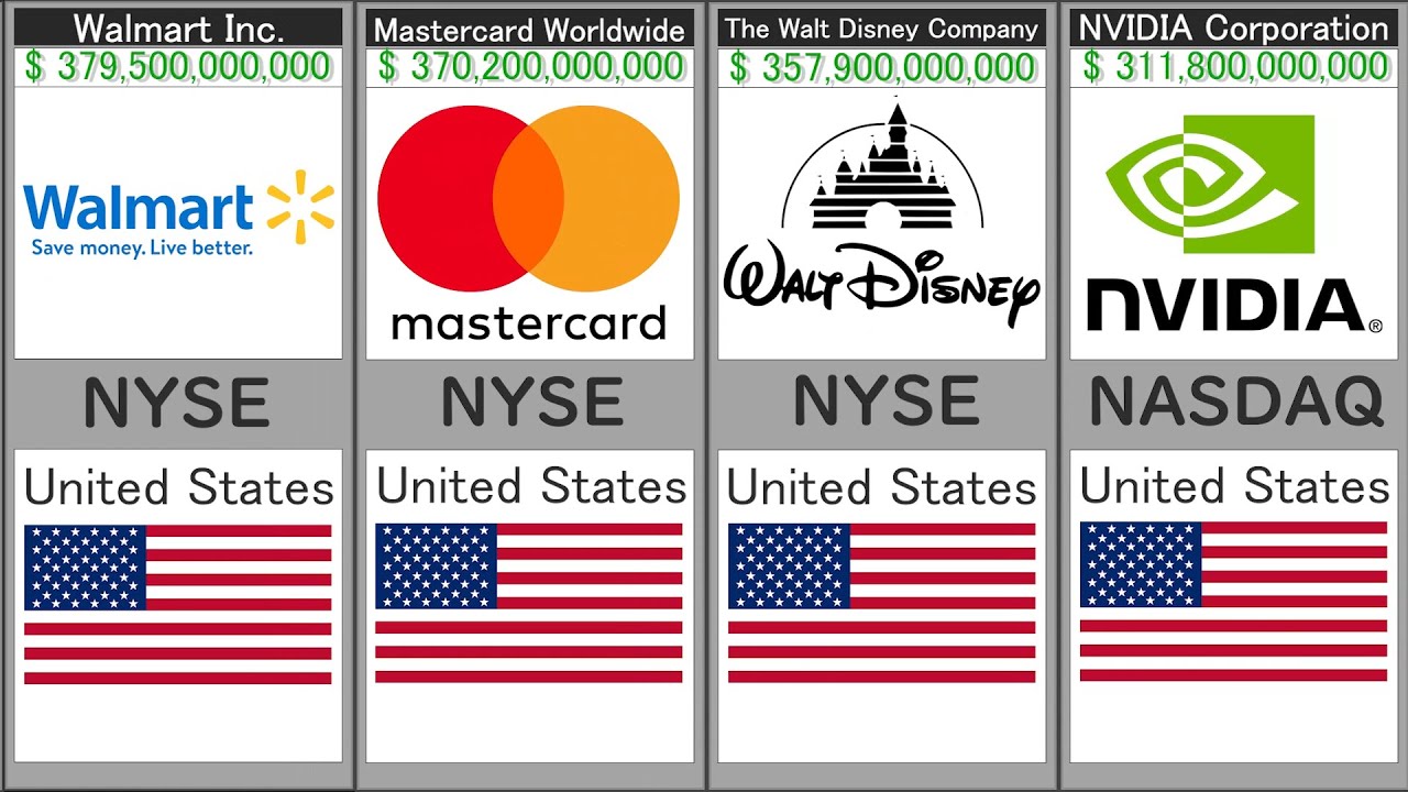 Comparison: Market Capitalization Ranking 2021 - YouTube