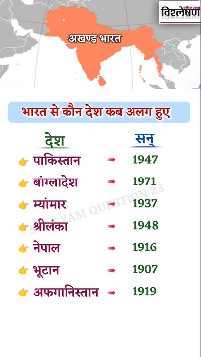 अखंड भारत से कितने देश अलग हुए? | How many countries were separated from Akhand Bharat - YouTube