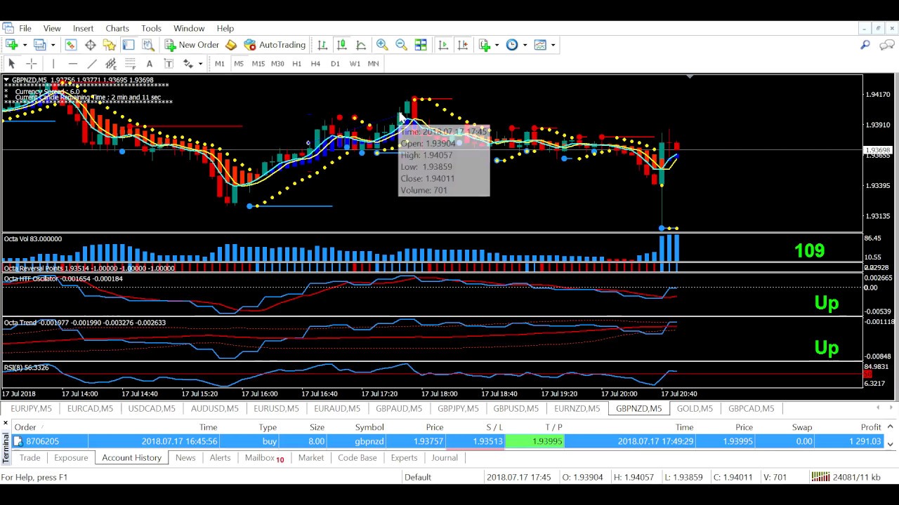 Forex Wealth Strategy Live Trade $1291 03 By Toshko Raychev - YouTube