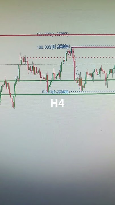 GBPUSD 27 April Thursday 2023: Intraday Technical Setup American Forex forecast - YouTube