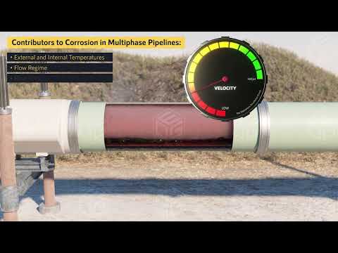 What Is Flow Assurance And Pipeline Engineering
