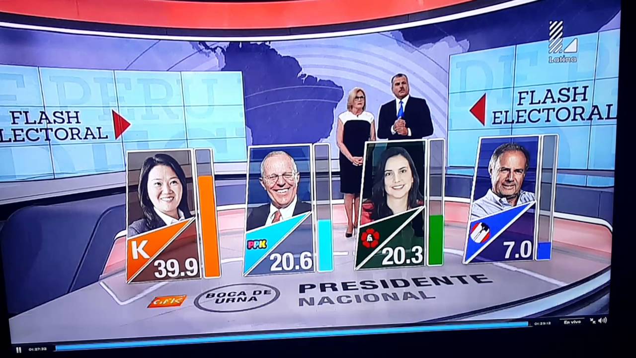 Flash Electoral a Boca de Urna - Elecciones Peru 2016 - YouTube