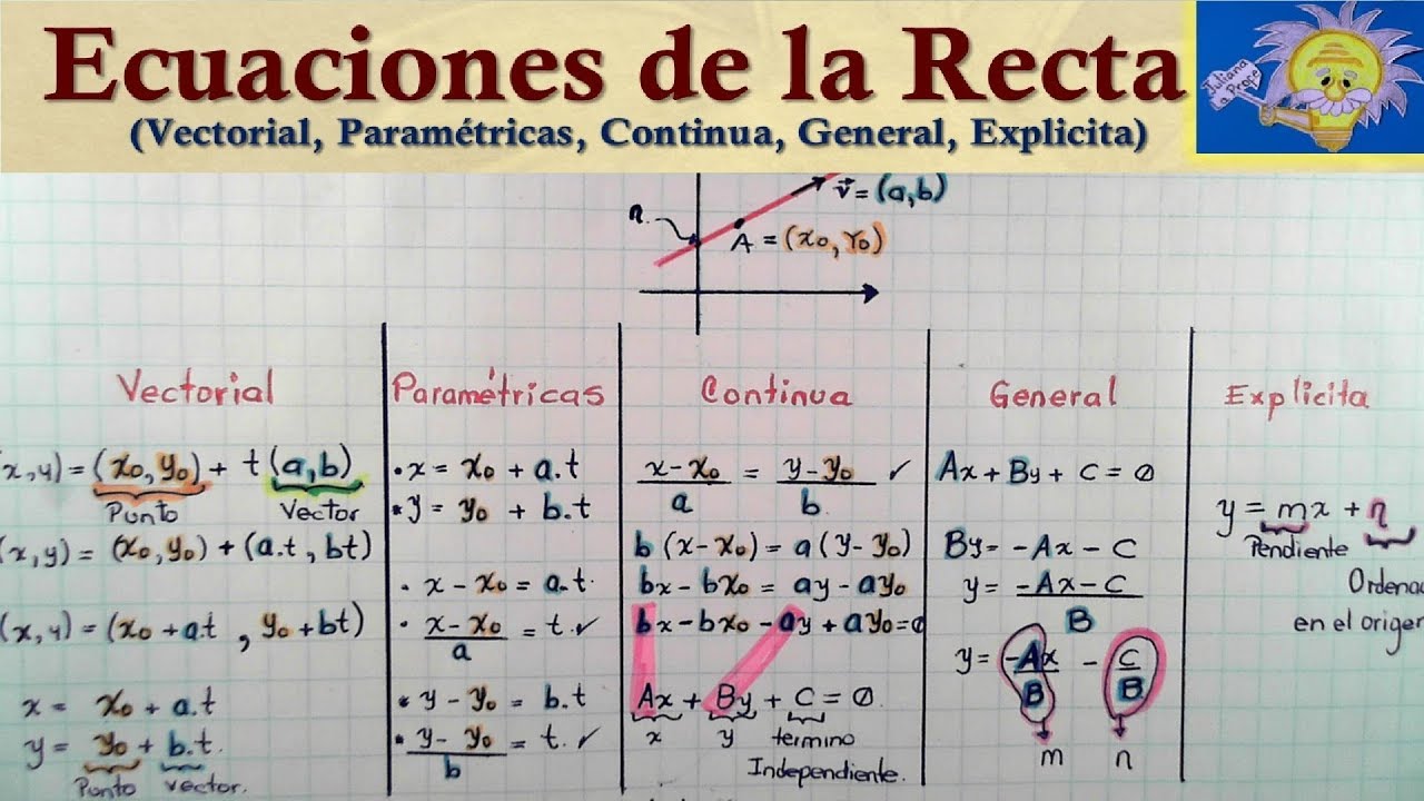 💹 ECUACIONES DE LA RECTA (Vectorial, Paramétricas, Continua, General ...
