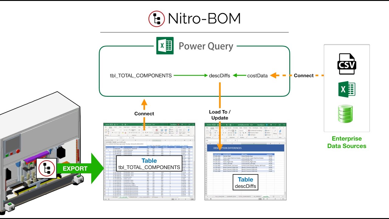 Creo Assembly Description Differences w/ Excel Power Query - YouTube