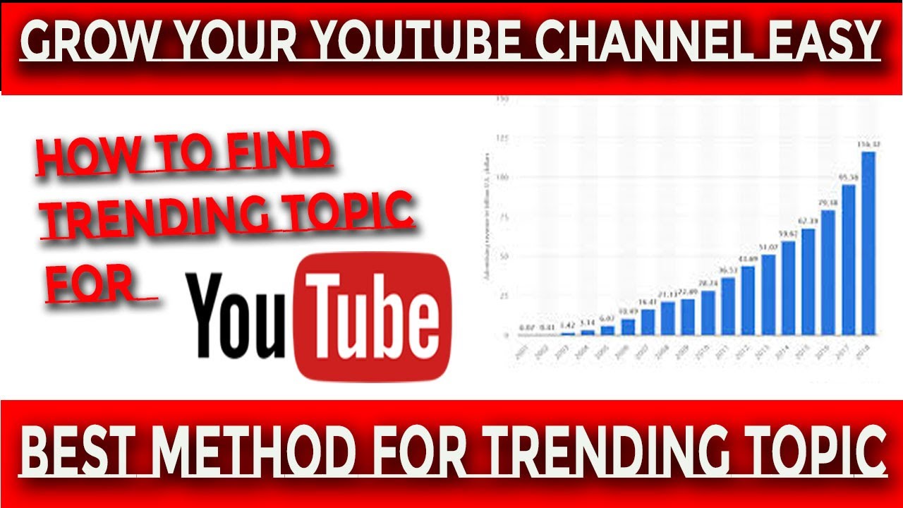 How To Find Trending Contents for Youtube |topics for youtube| Trending ...