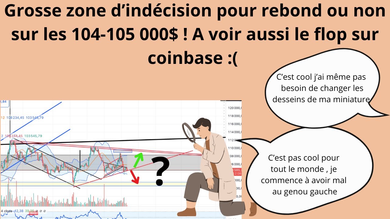 Grosse zone d’indécision pour rebond ou non sur les 104-105 000$!À voir ...