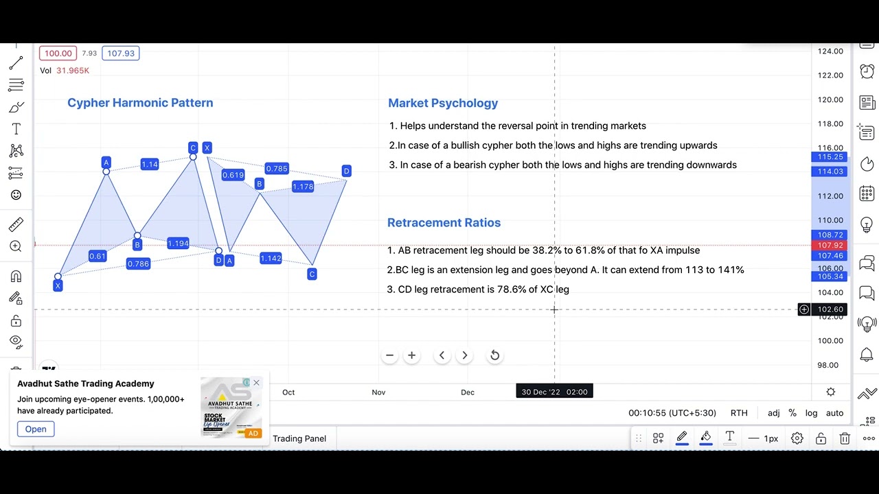Cypher Harmonic Pattern Rules | Cypher Harmonic Pattern Trading ...