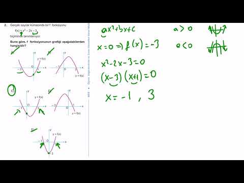 11. Sınıf Matematik Kazanım Kavrama Test 17 (İkinci Dereceden Fonksiyonlar ve Grafikleri) Çözümler
