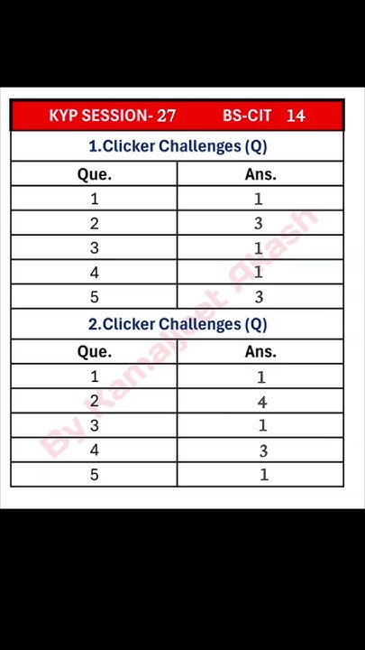 CLICKER CHALLENGE KYP SESSION 27 BS CIT 14 - YouTube