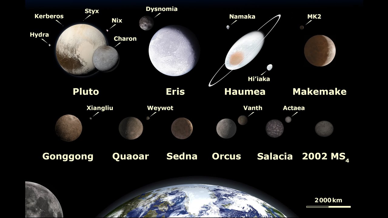 Dwarf Planets Size Comparison | Small celestial bodies in the Solar ...