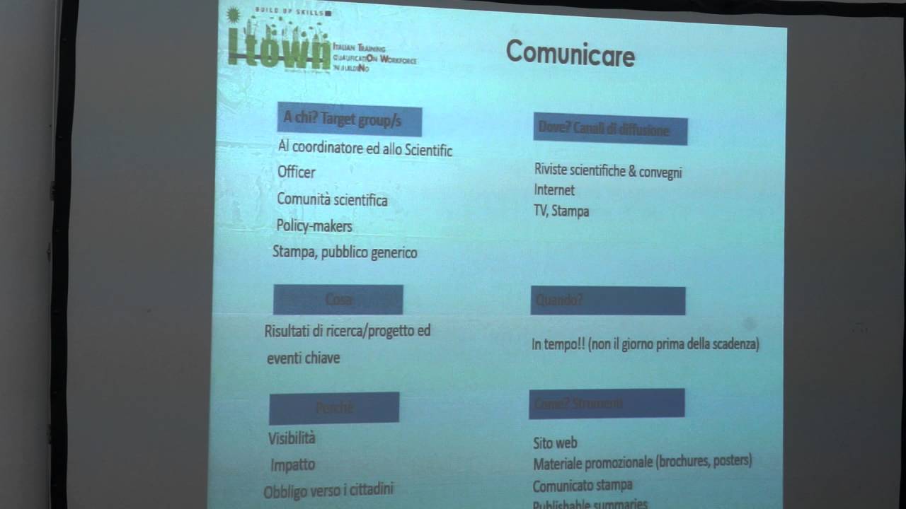 I-TOWN/EnergyMed - Michele MACALUSO, Direttore ANEA, Renael - YouTube