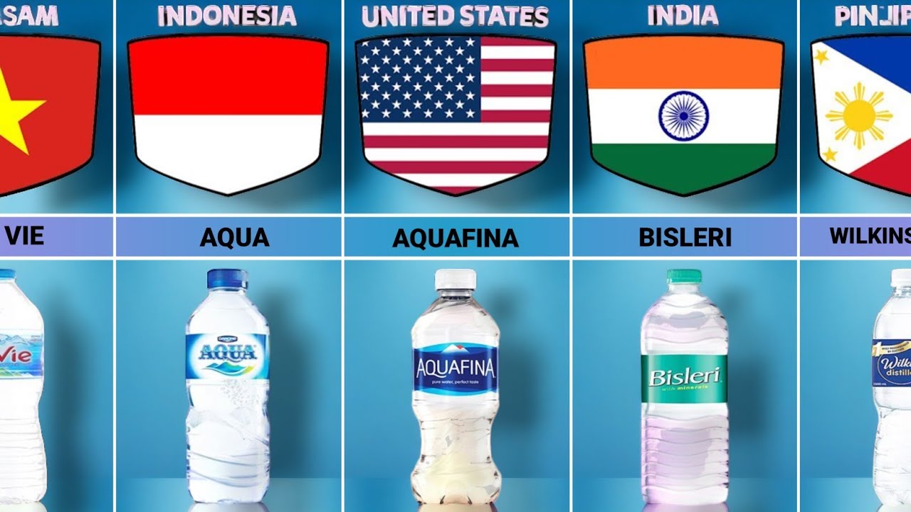 Famous Mineral Water Brands From Different Countries - YouTube