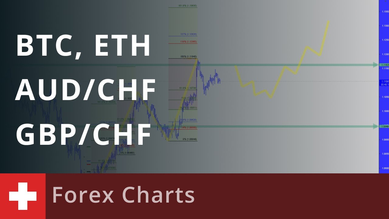 Forex Charts: BTC, ETH, AUD/CHF, GBP/CHF - YouTube