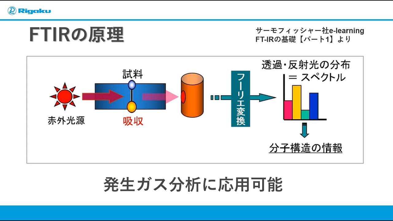 熱分析テクニカルセミナー『TG FTIRの基礎から応用』 - YouTube