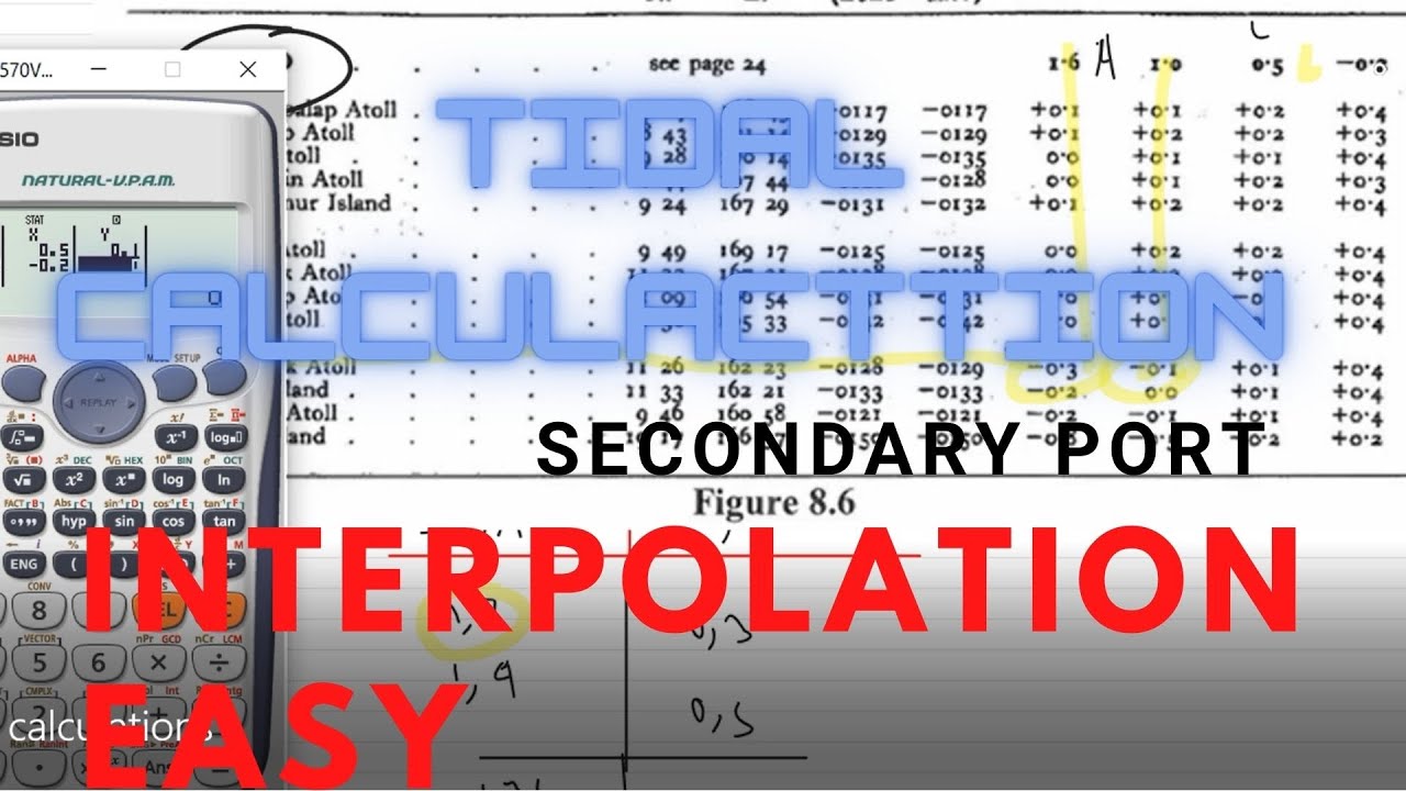 tidal calculations, Secondary Port Tide (Coastal Navigation ...