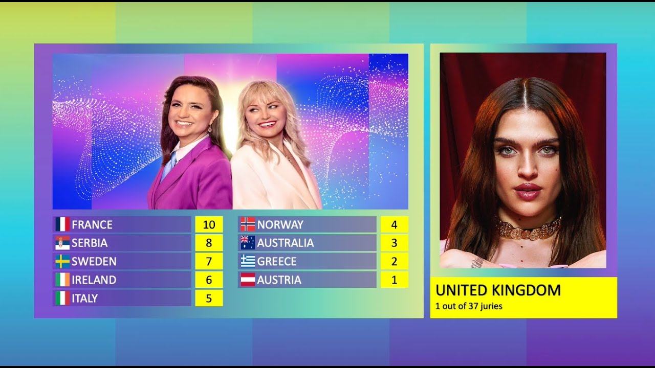 Eurovision Song Contest 2024 Voting Simulator (jury results) - YouTube