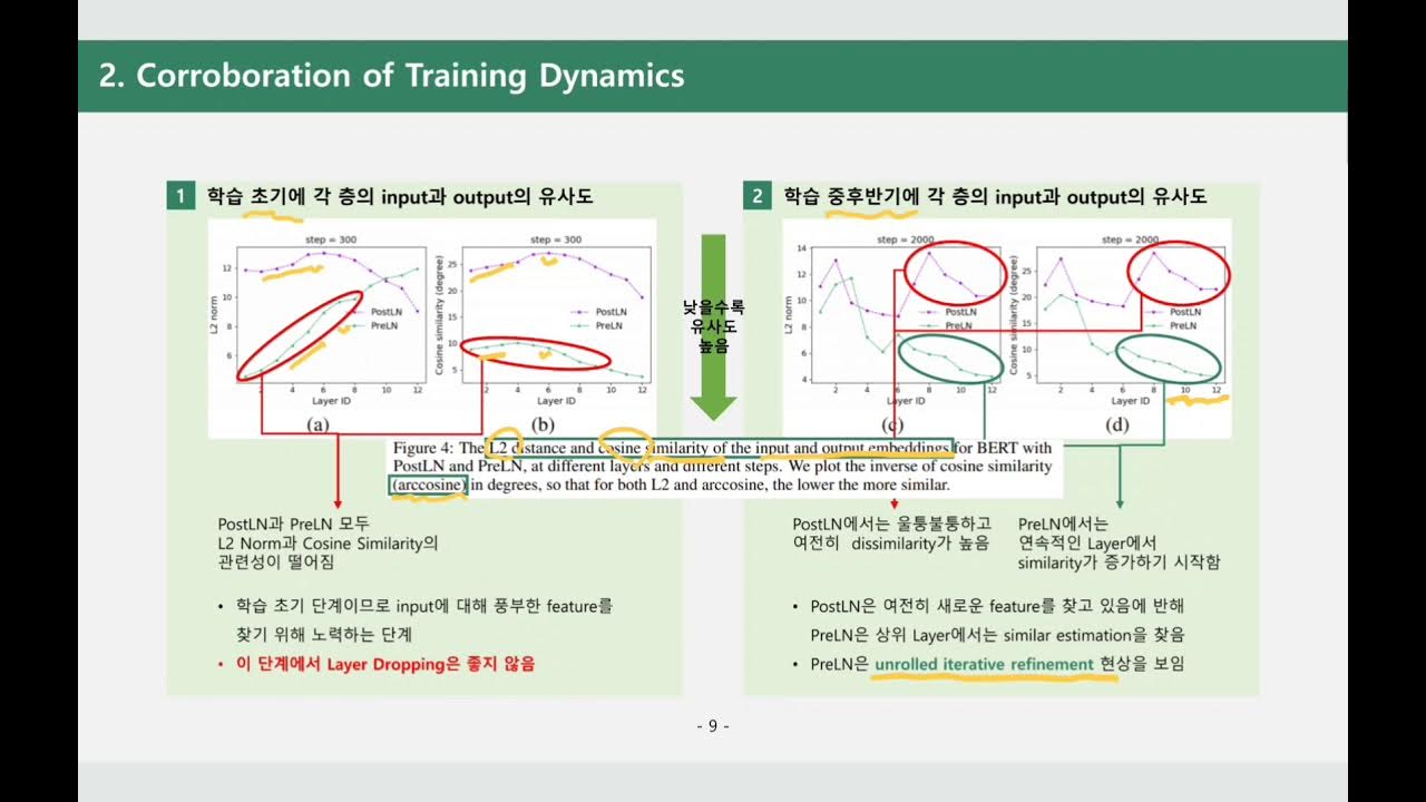 Accelerating Training of Transformer Based Language Models with Progressive Layer Dropping - YouTube