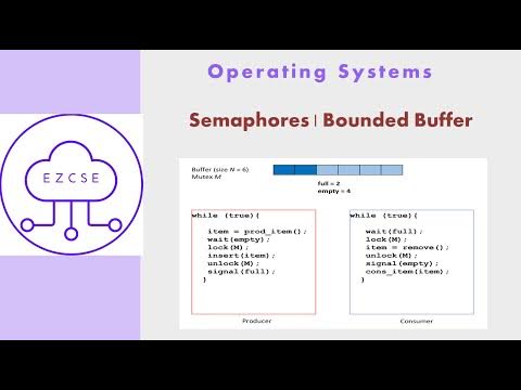 OS31 - Semaphores | Bounded Buffer - YouTube