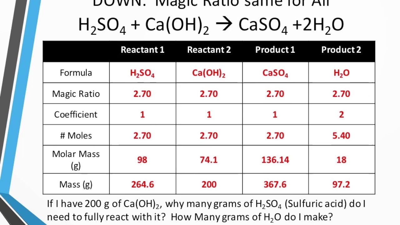 stoichiometry box - YouTube