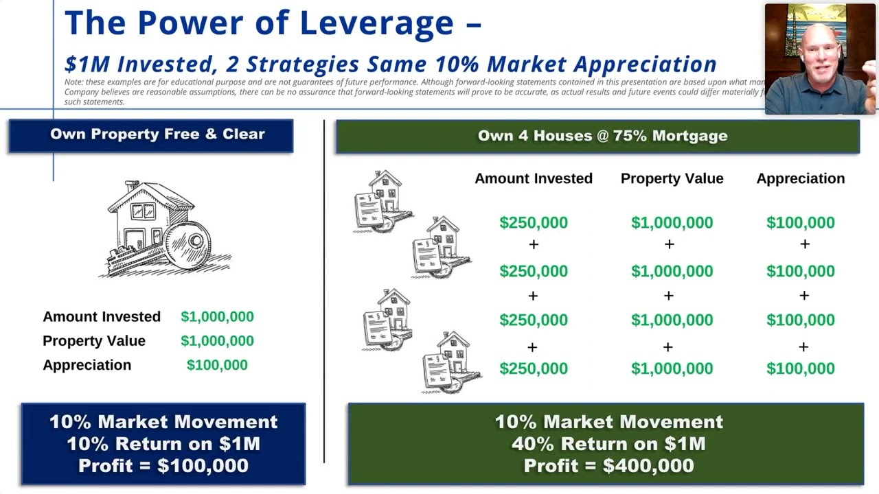 The Power of Leverage - YouTube