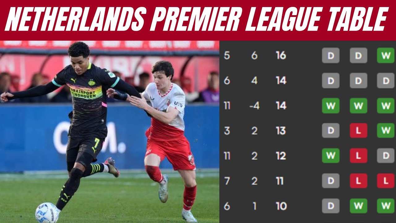 NETHERLANDS: The Eredivisie Premier League, 2024/2025 PREMIER LEAGUE ...