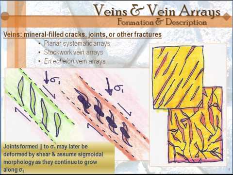 Vein Geology