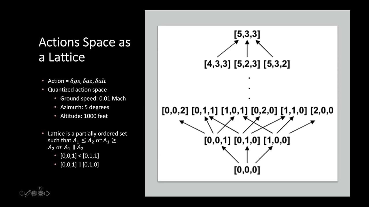 ATM Seminar 2021 - Day 03 Room 01 Session 02 Separation - YouTube