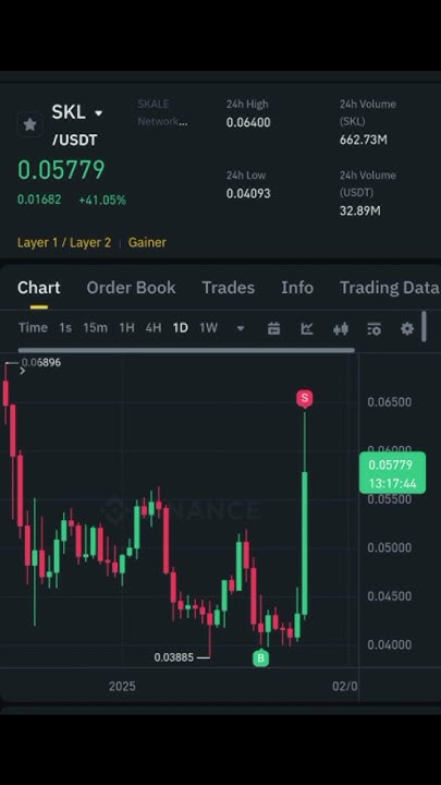 #skl - Usdt Perfect Hit with Signal Proof || Binance Exchange - YouTube