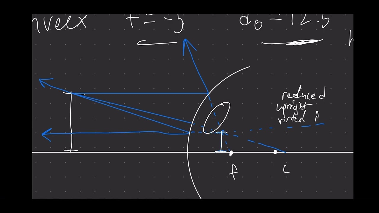 Mirror Review and Tips - Physics 2 - YouTube