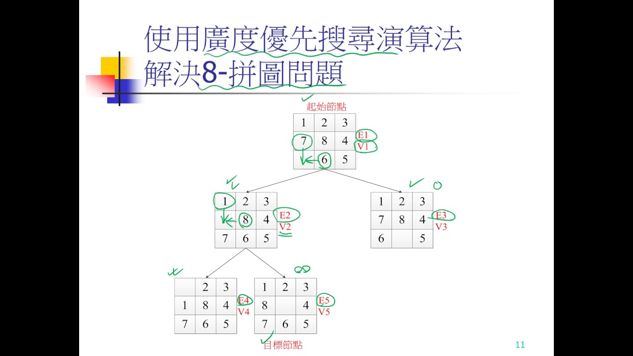 樹搜尋與回溯演算法 (tree search and backtracking algorithms) - YouTube