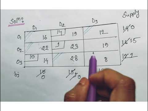 Linear programming : Transportation problem ( column minima method ...