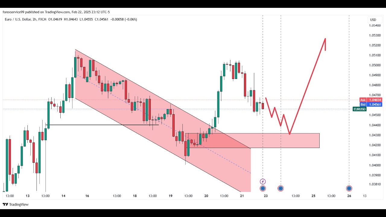 GOLD technical chart analysis -XAUUSD technical chart analysis -GOLD ...